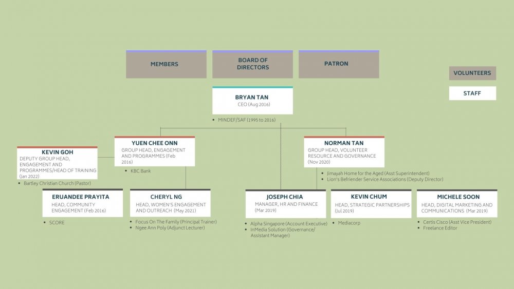 Establishment – Centre for Fathering Ltd